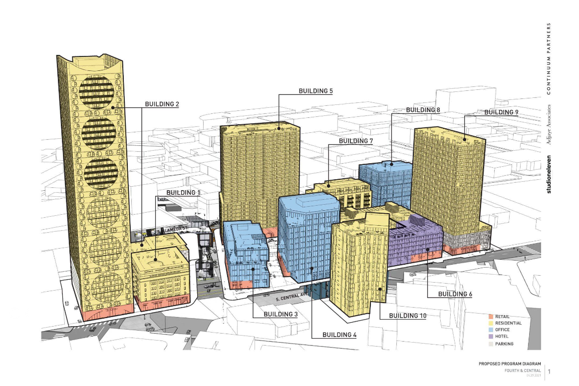 Overshadowed: Proposed Development at 400 S. Central Ave. to Impact ...